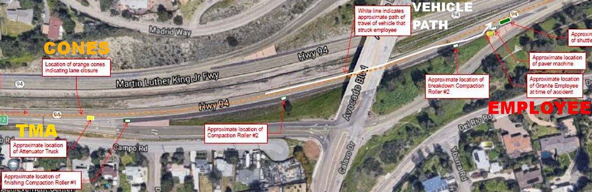 Highway Barrier Types - Mobile Barriers, Movable Barriers, and ...