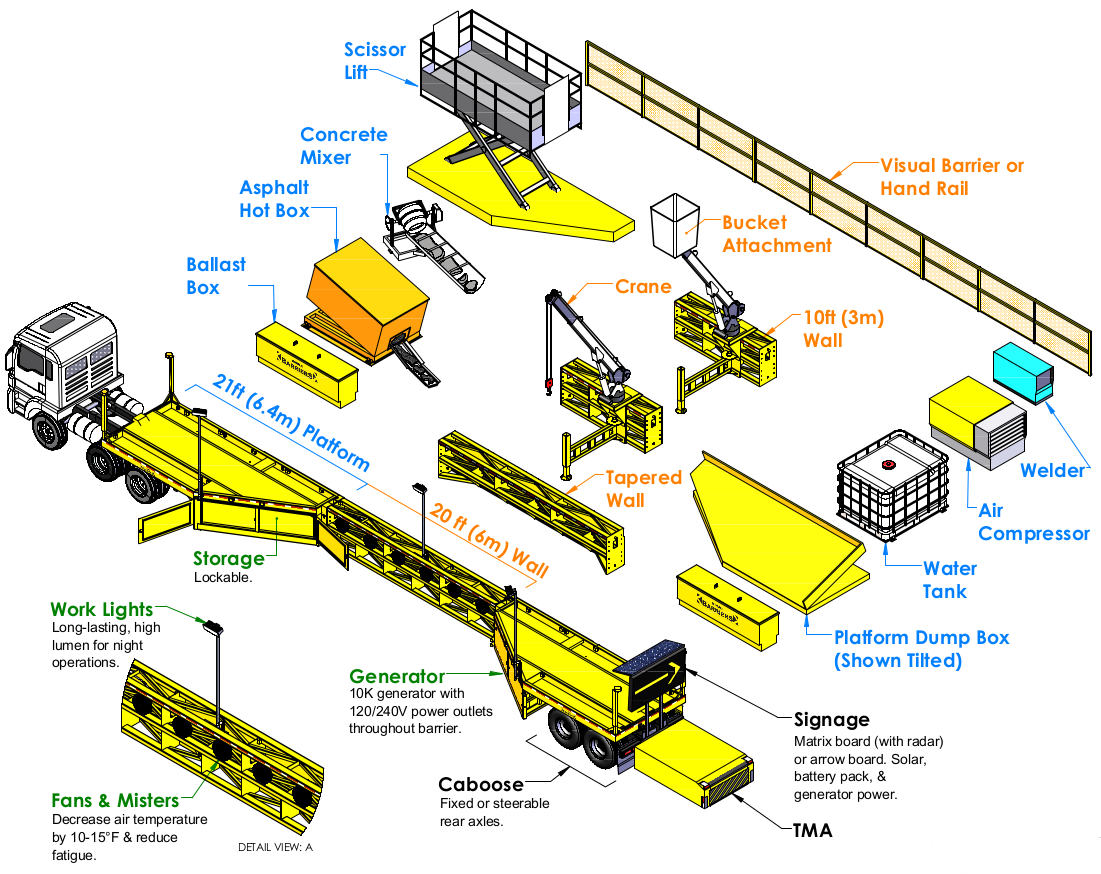 Top Road Traffic Barriers for Work Zone Safety | Work Zone Barriers Guide